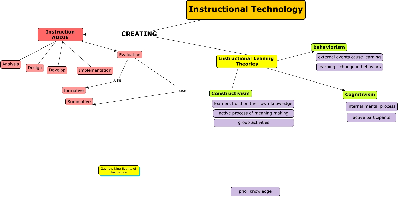 Group 2 Cmap